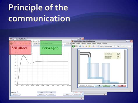 Ppt Modeling And Simulation Of Linear Dynamical Systems Using Open