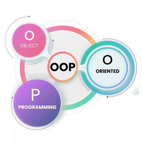 Apa Itu Oop Kelebihan Dan Kekurangannya