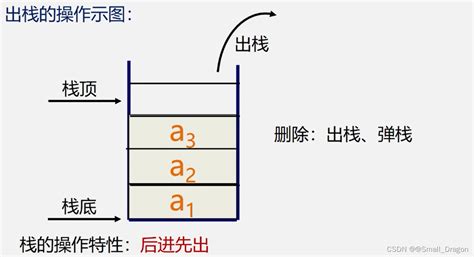 数据结构和算法之栈和队列算法知识、栈、队列 Csdn博客