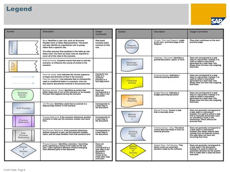 Ppt Payroll And Post Payroll Processing With Funds And Grants Management Powerpoint