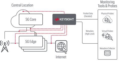 Mobilestack Software Suite Keysight