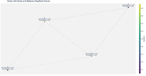 Snowflake Tagging Deep Dive Examples Use Cases And Best Practices By Sri Medium