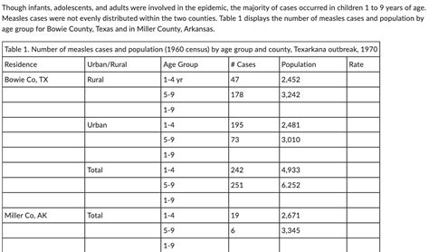 Based On The Given Epi Curve And Table Answer The Following Course Hero