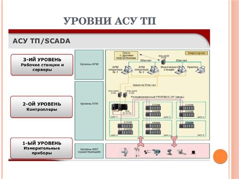 Автоматизированное управление химико технологическими процессами Online Presentation