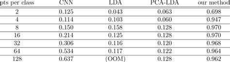 Accuracy On Test Set Versus Size Of Training Set Baseline 0035 See