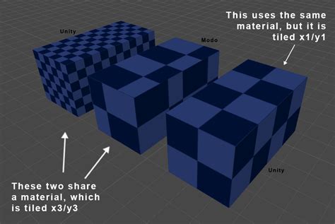Modo Importing Cubes Wrong Unity Engine Unity Discussions