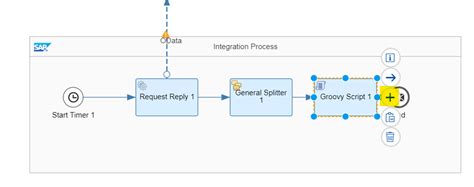 Enterprise Integration With Sap Cpi Part 2 Of 4 Integrtr