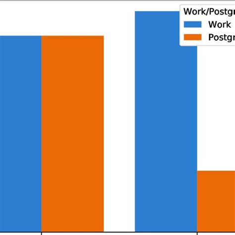 The Three Level Classification System Download Scientific Diagram