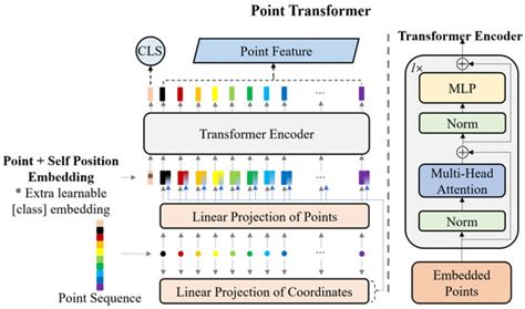 Remote Sensing Special Issue Information Extraction Processing And