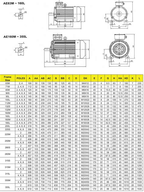 Electric Motor Frame Sizes Chart