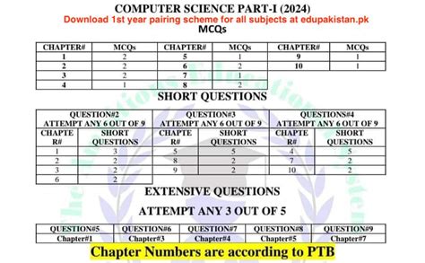 1st Year Computer Science Pairing Scheme 2024 Download Pdf Edupakistan