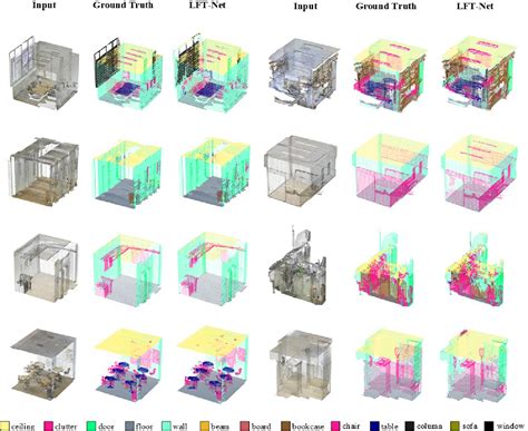figure 1 from lft net local feature transformer network for point clouds analysis semantic