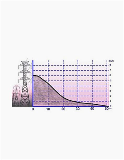 Dosimeter Magnetometer Radioactivity Meter Conservatis