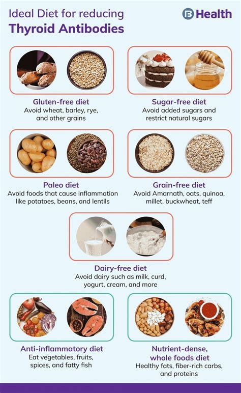 Thyroid Antibodies What Are The Symptoms And How To Lower Tpo