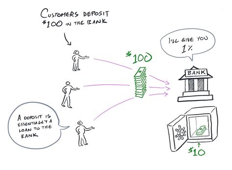 Inside A Bank Drawing
