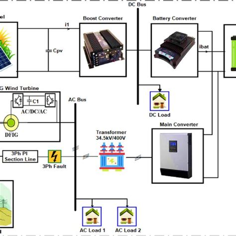 A Diagrammatic Illustration Of The Proposed Hybrid Ac Dc Mg Download Scientific Diagram