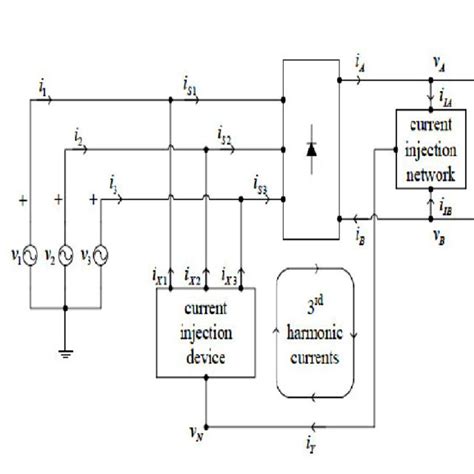 DC Generator Block Diagram Download Scientific Diagram