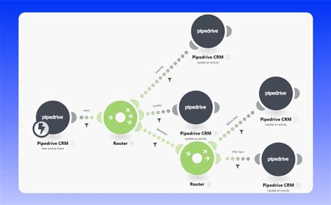 20 Pipedrive Workflow Automation Examples