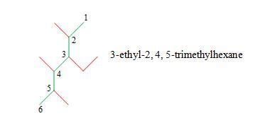 Understanding Alkanes And Cycloalkanes