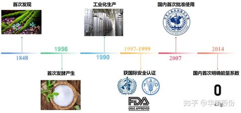 赤藓糖醇系列一细说赤藓糖醇古与今 知乎