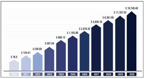 Mathematics Free Full Text Blockchain Based Information Sharing Security For The Internet Of