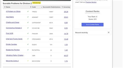 Ashutosh Garg On Linkedin Codechef Codechef Longchallenge