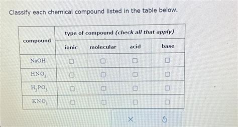 Solved Classify Each Chemical Compound Listed In The Table Chegg Com