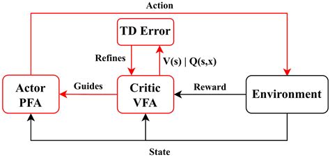 Mathematics Free Full Text Review Of Stochastic Dynamic Vehicle