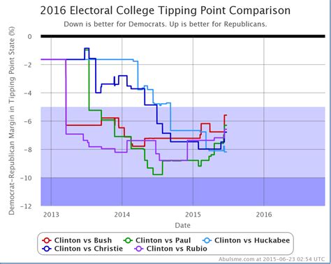 Electoral College A Tour Of The 2016 Site