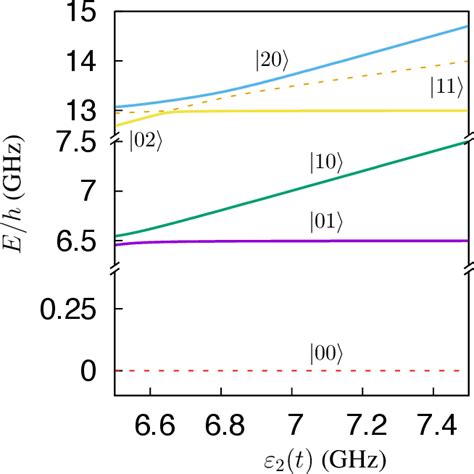 Figure 1 From Designing High Fidelity Single Shot Three Qubit Gates A