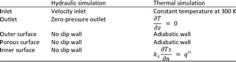 Boundary Conditions Of Fluid Flow And Heat Transfer For CFD Simulation Download Scientific Diagram