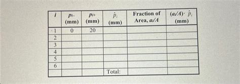 Solved Using The Eyeball Isohyetal Method Fill In The Chegg Com
