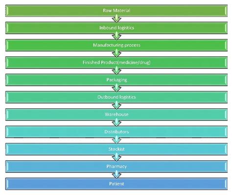 SCM Implementing Qlik Sense Book