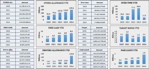 Datavisualization Dashboarddesign Excel Simplicity Dataanalysis