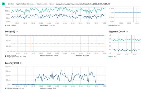 实践 哈啰es查询性能优化 Cyans Blog 实践 哈啰es查询性能优化 Cyans Blog