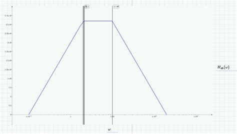Solved Asymptotic Bode Plot Issue In Mathcad Prime 7 Ptc Community