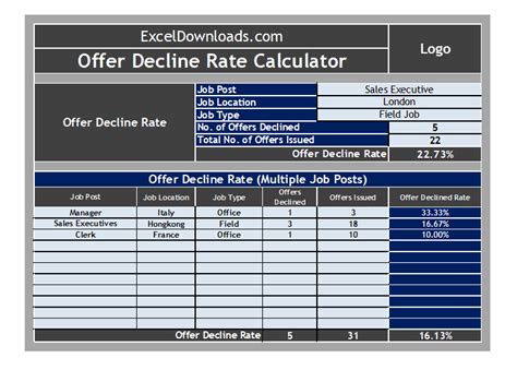 Free Offer Decline Rate Calculator Hr Metrics Excel Template
