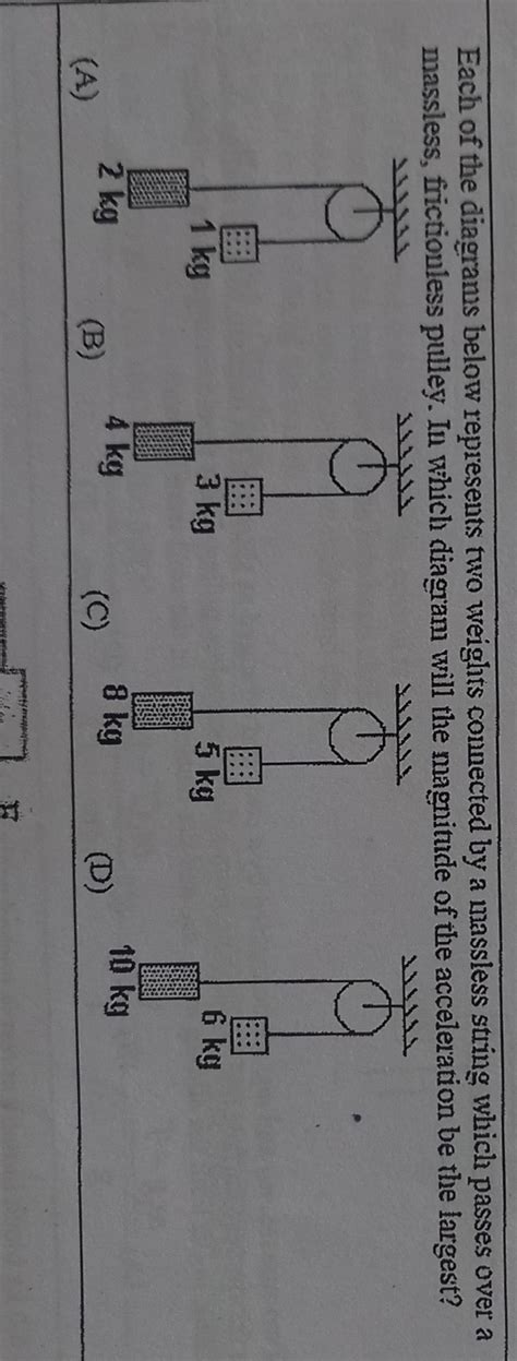 Solved Each Of The Diagrams Below Represents Two Weights Connected By
