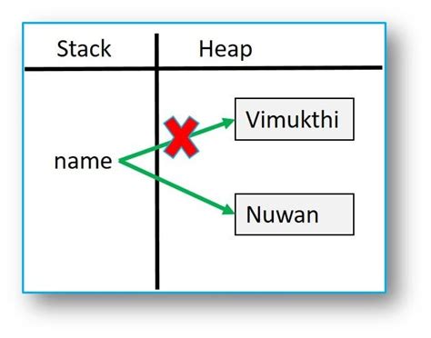 why is immutability important what is meant by immutability by vimukthi nuwan madhushanka