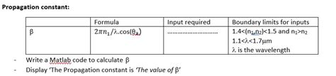 Solved Propagation Constant Write A Matlab Code To