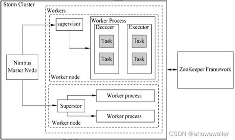 【云计算与大数据技术】流计算讲解及集群日志文件实时分析实战（附源码）流式计算集群日志实时分析 Csdn博客