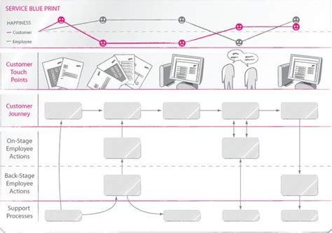 34 Best Images About Service Blueprint On Pinterest Ux Design Hair Salons And York