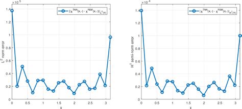 Figure 1 From Tensor Neural Network Based Machine Learning Method For Elliptic Multiscale