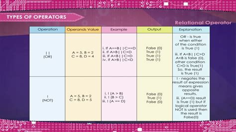 Program Coding Class 8 Youtube