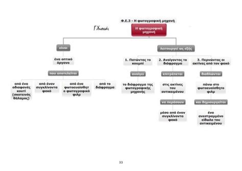Φυσική ΣΤ Δημοτικού Α΄ Τεύχος