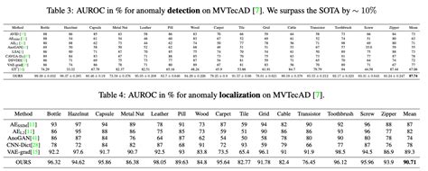 Multiresolution Knowledge Distillation Anomaly Detection 논문 리뷰