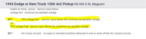 Voltage Input Above Acceptable Level I Guess I Need To Change