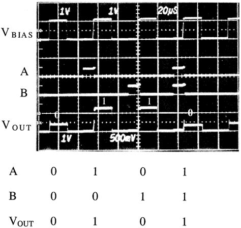 experimental input and output traces of the circuit in fig 3 when