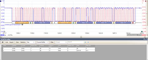 I2c How To Switch Between Receive And Transmit Int