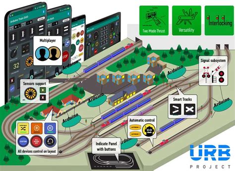Arduino Railway Control Home Model Train Layouts Ho Scale Train Layout Train Layouts
